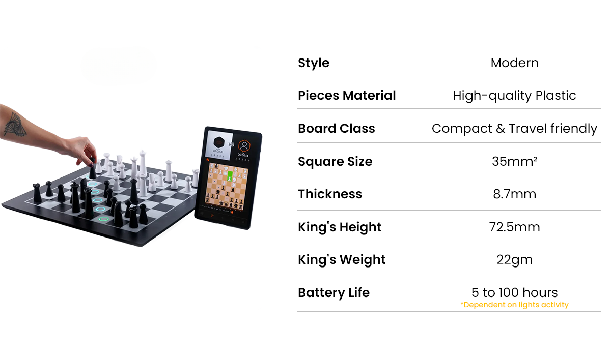 GoChess Mini – The World’s First AI-Powered Chessboard, Now in India ...